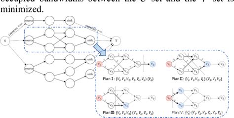 Figure 3 From Two Stage Scheduling Of Stream Computing For Industrial