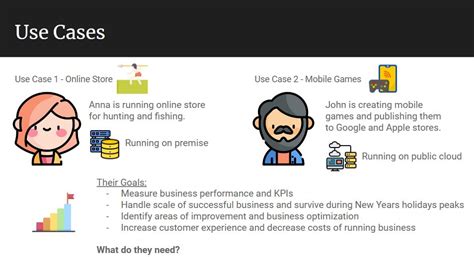 🏄‍♂️ Dmitry Anoshin On Linkedin Dataengineering