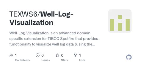 Github Texws6well Log Visualization Well Log Visualization Is An