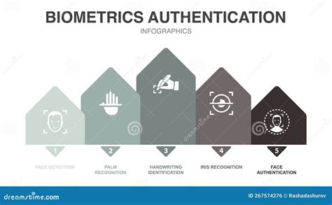 Face Detection Palm Recognition Stock Vector Illustration Of Template Banner 267574276