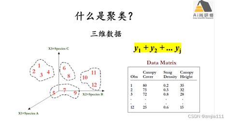 R语言生物群落数据统计分析应用实践技术piecewise Sem Csdn博客