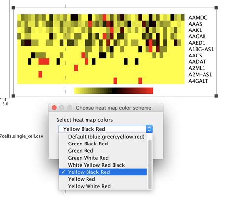 Heatmaps Flowjo Documentation Flowjo Documentation Documentation For Flowjo Seqgeq And