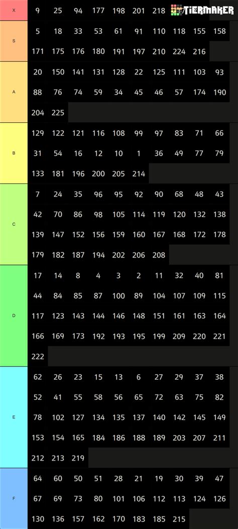 List All Numbers Between Two Numbers Excel Design Talk