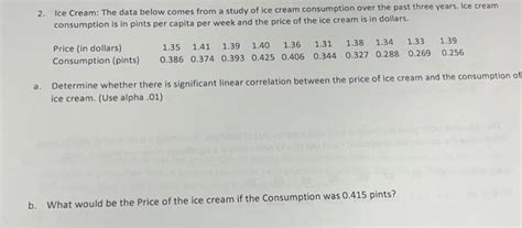 Solved Ice Cream The Data Below Comes From A Study Of Chegg