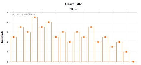Javascript Amcharts Adding Bullets To Axis Range Stack Overflow