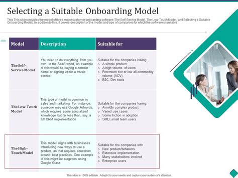 Selecting A Suitable Onboarding Model Customer Onboarding Process