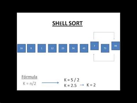 Exquisito Ambiente Zona Ordenamiento Shell Relacionado Entrenador Multa