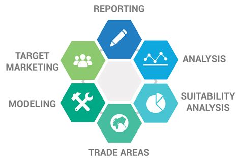 Esri Business Analyst Insights In Arcgis And Agol Gis Geography