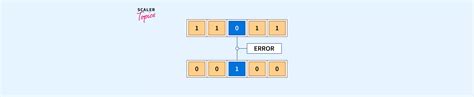 What Is Checksum Scaler Topics