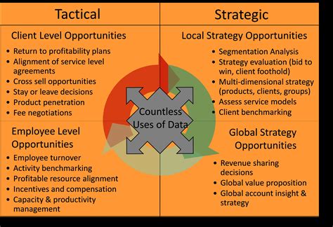Tactical V Strategic 3C Software