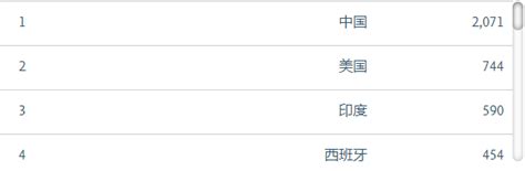 环境科学与生态学sci期刊推荐：journal Of Environmental Management 佩普学术