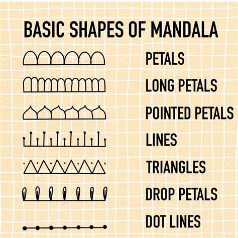Basic Shapes Of A Mandala In 2024 Easy Mandala Drawing Simple