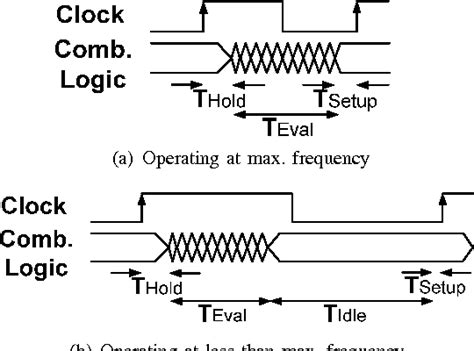 Figure 1 From Sub Clock Power Gating Technique For Minimising Leakage Power During Active Mode