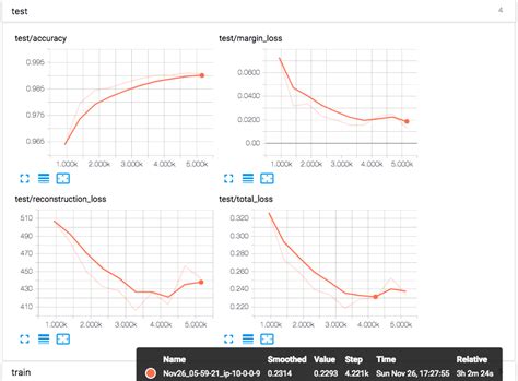 Issue In Routing And Squash Issue Cedrickchee Capsule Net Pytorch GitHub