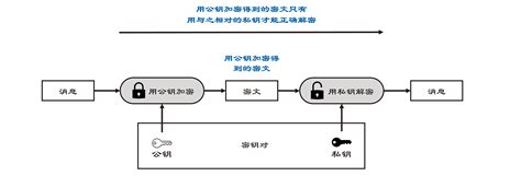 数字签名 autosecure