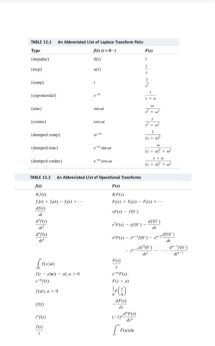 Solved Figure For Questions Consider Figure Chegg Com