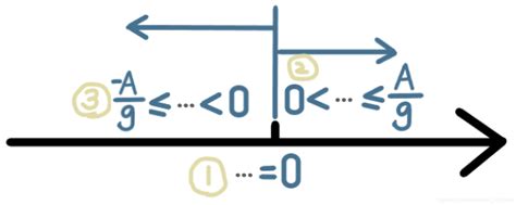 2020 Icpc 沈阳站 I题 Rise Of Shadows （数论 同余剩余系）2020icpc沈阳站题解 Csdn博客