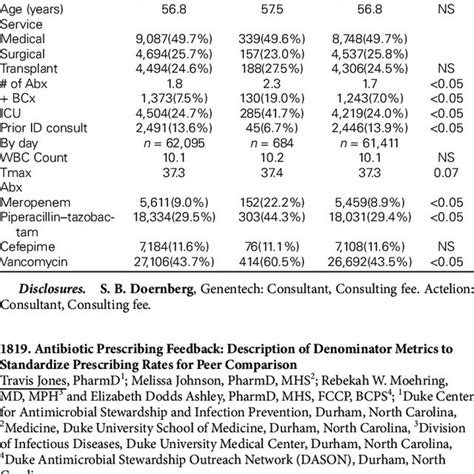 Organization Of Slc Nand Flash Memory And Ispp Programming Download