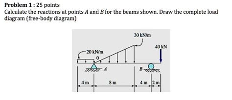 SOLVED Problem Points Calculate The Reactions At Points A And B For The Beams Shown Draw