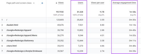 What Is Web Analytics What It Means And How You Can Benefit