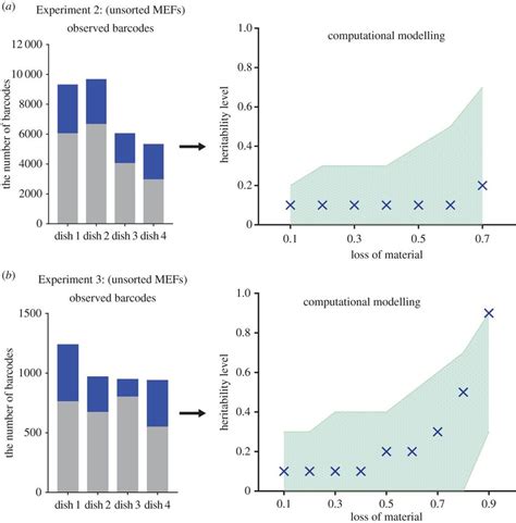 Clonally Related Cells Often Share The Same Reprogramming Fate Similar