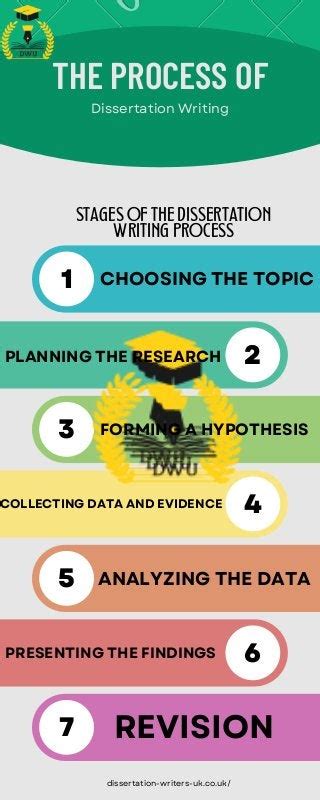 The Process Of Dissertation Writing Pdf