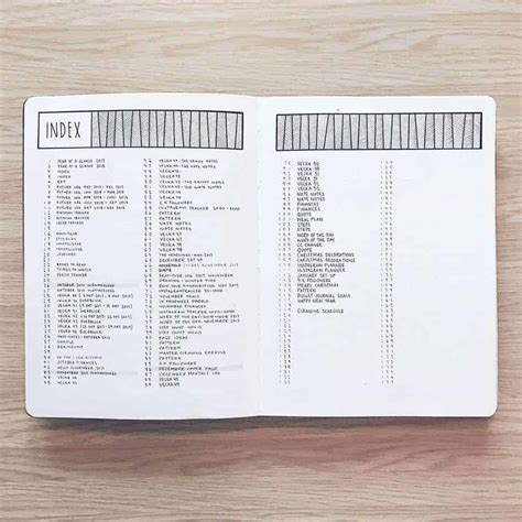 Bullet Journal Index Tips Tricks Inspirations Masha Plans