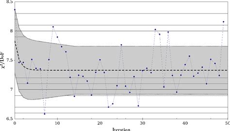 Figure 3 From Model Parameter Optimisation With Bayesian Statistics Semantic Scholar