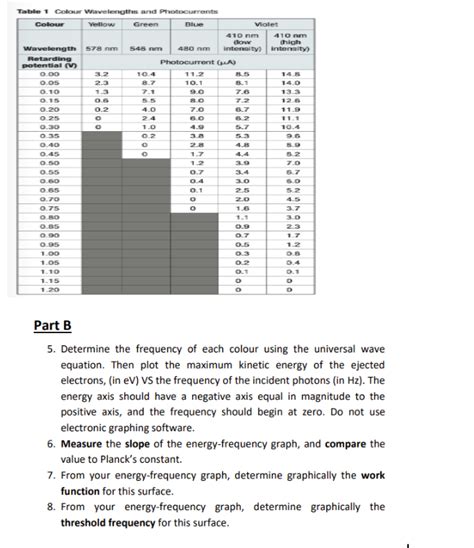 Solved Part BDetermine The Frequency Of Each Colour Using Chegg