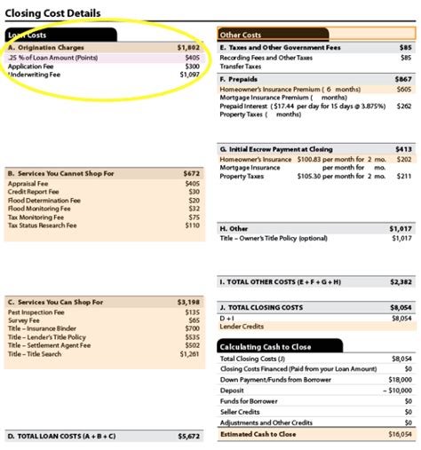 How To Read A Mortgage Loan Estimate NerdWallet