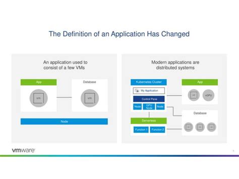 tanzu kubernetes grid presentation pptx cloud computing internet