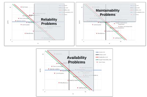 Optimising Equipment Reliability With Jack Knife Diagrams Australian Mining