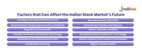 Indian Stock Market The Complete Guide For Beginners