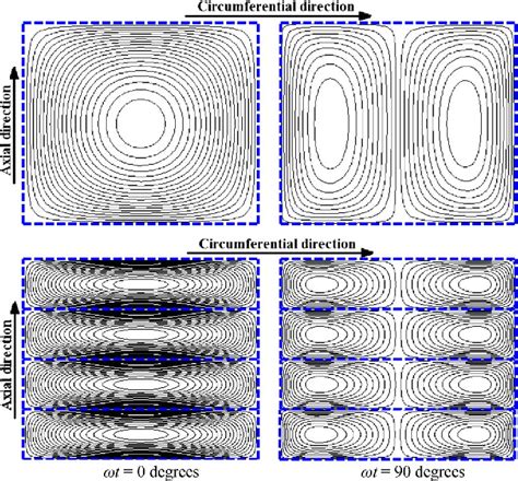 Figure 11 From Analytical Calculations Of Induced Eddy Currents Losses