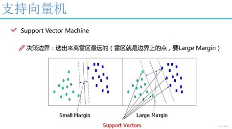 第十五节 支持向量机原理推导（第一章 机器学习算法精进及其案例应用课程笔记 ）求解超平面即求解如下凸二次规划问题表示为 Csdn博客