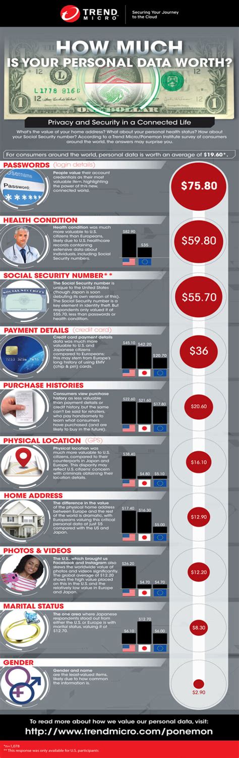 Why Are Hackers So Interested In Your Medical Data