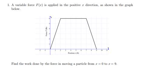 Solved 1 A Variable Force F Is Applied In The Positive R