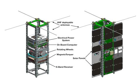 Cubesats For Gamma Ray Astronomy Spaceref