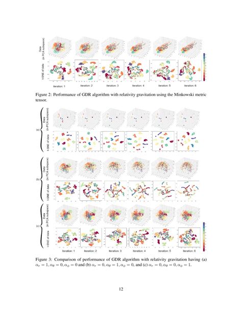 Gravitational Dimensionality Reduction Using Newtonian Gravity And