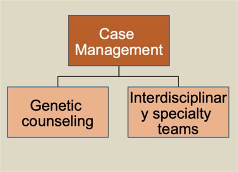 Genetic Testing Gene Therapy And Ethics Flashcards Quizlet