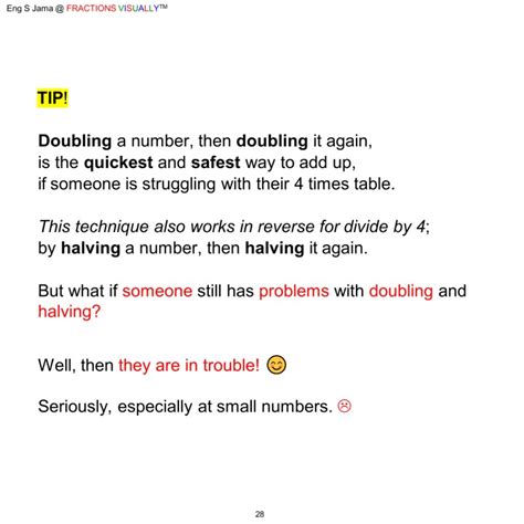 Visualmathsfractions Visualmathsfractions Visual Maths