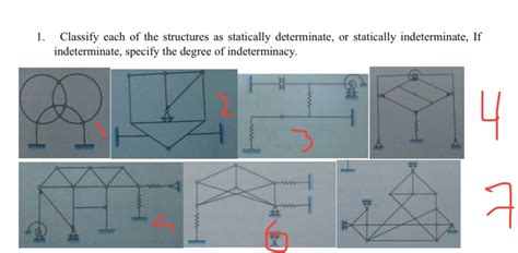 Solved Classify Each Of The Structures As Statically