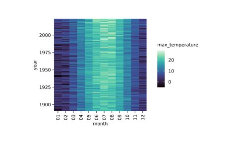 Color Schemes Tidyplots