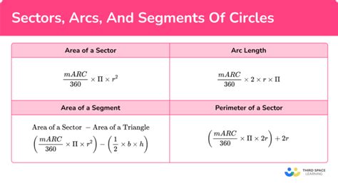 Sectors Arcs And Segments Of A Circle Math Steps And More