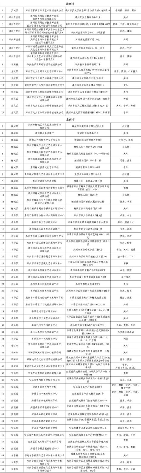 235家！福建首批文化艺术类校外培训机构白名单公布