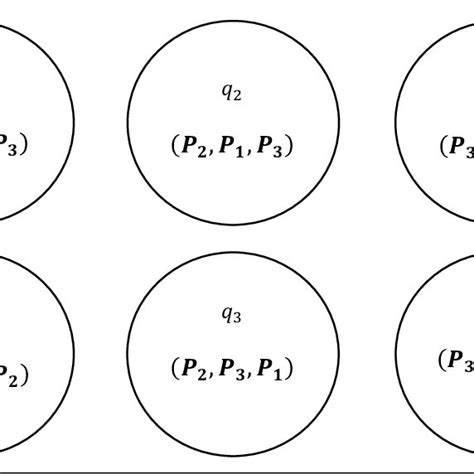 Automata State Diagram For The Example 1 Download Scientific Diagram
