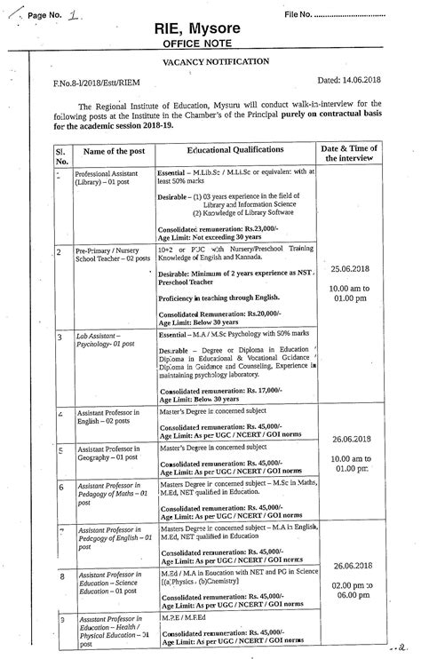 Walk In Interview For Professional Assistant Post At Rie Mysore