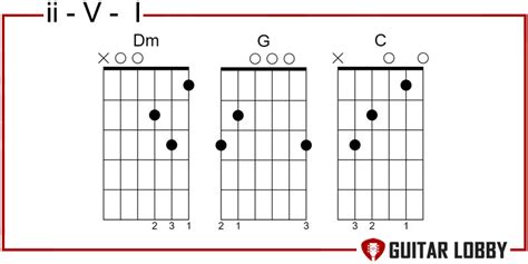 17 Most Common Pop Chord Progressions Every Guitarist Should Learn