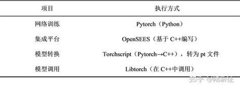 新论文 基于深度学习的滞回模型如何拥有“误差自纠偏”能力？ 附数据集和程序 知乎