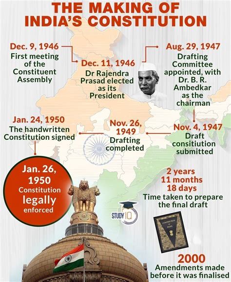 Basic Things About Indian Constitution Constitutiontimes